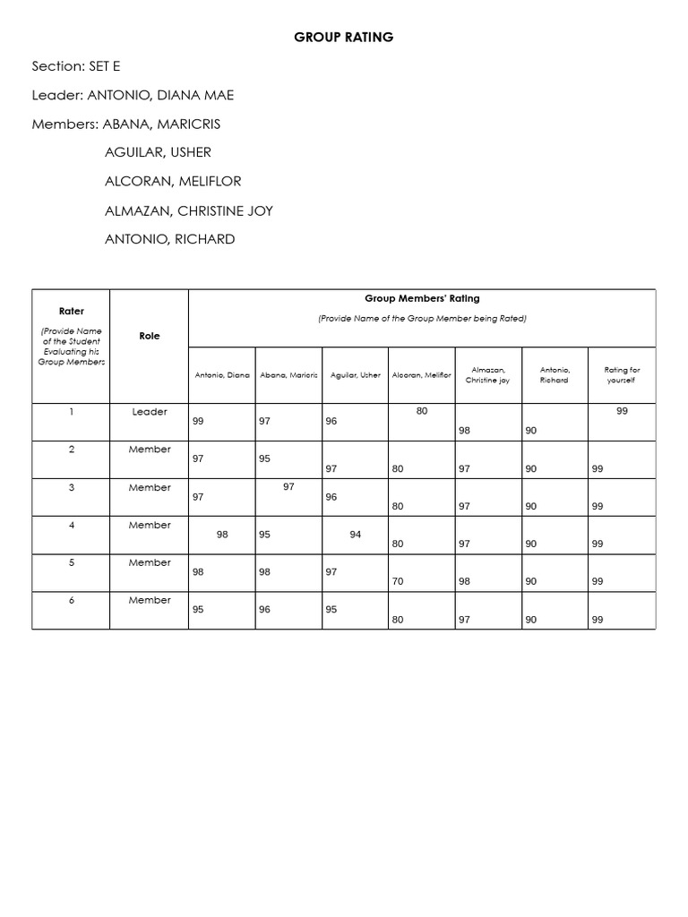 Group Member Ratings Overview | PDF