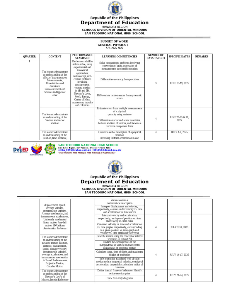 Budget of Work - Gen Phy | PDF | Acceleration | Velocity