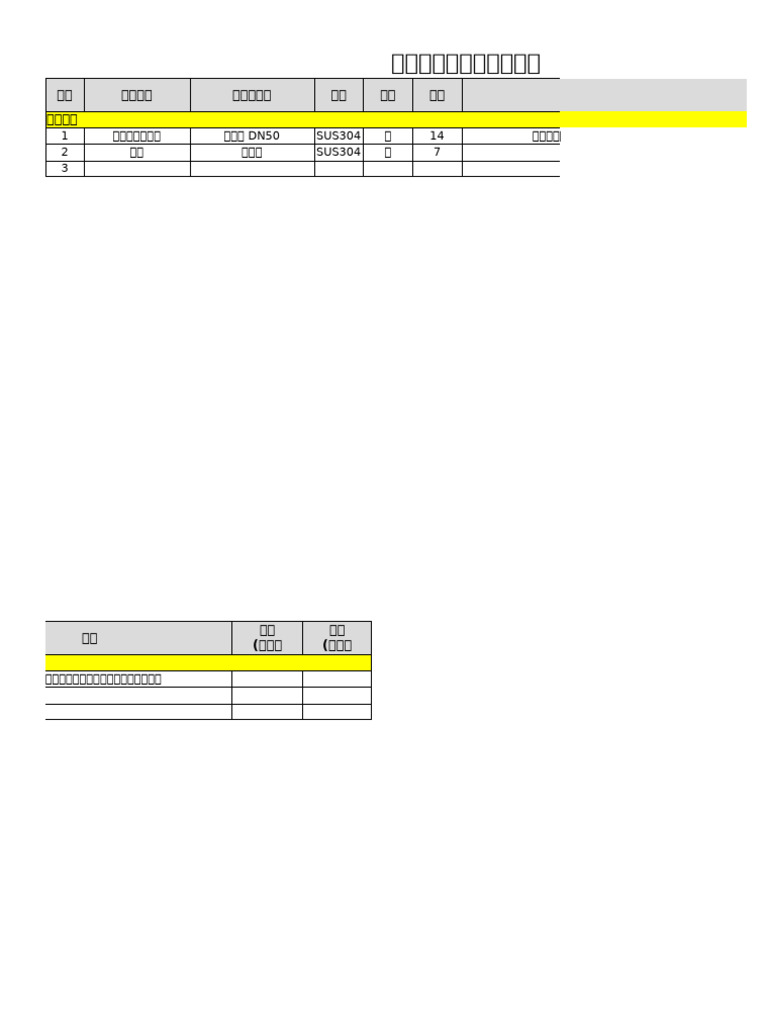 EHS Equipment List & Weight Load | PDF | Materials | Physical Sciences