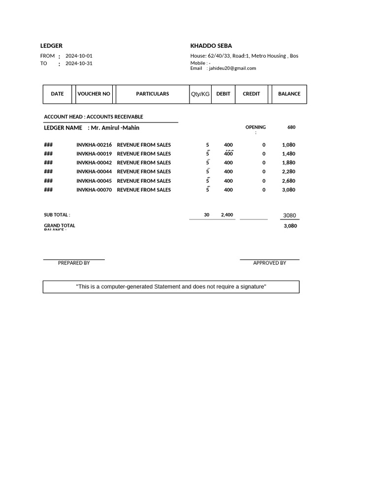 October 2024 Accounts Receivable Ledger | PDF