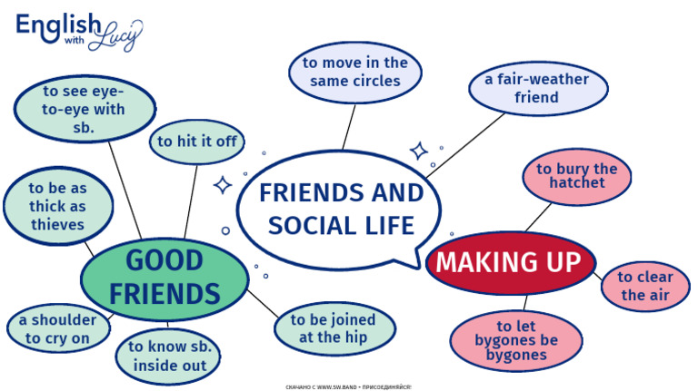 Week 1 - Vocabulary Mind Map Friends and Social Life | PDF