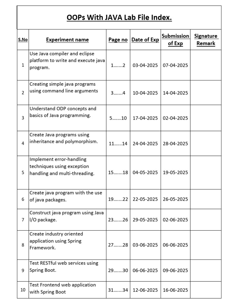 Java Programming Lab Experiment Index | PDF