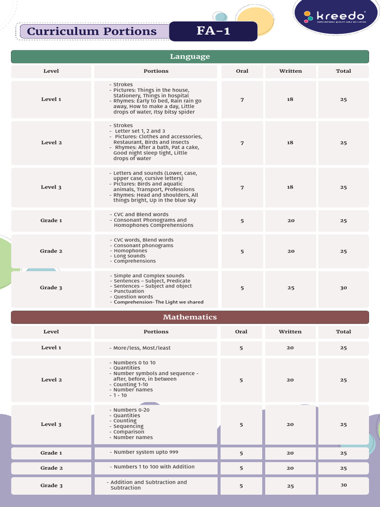FA1 Portions Language and Math | PDF | Linguistics