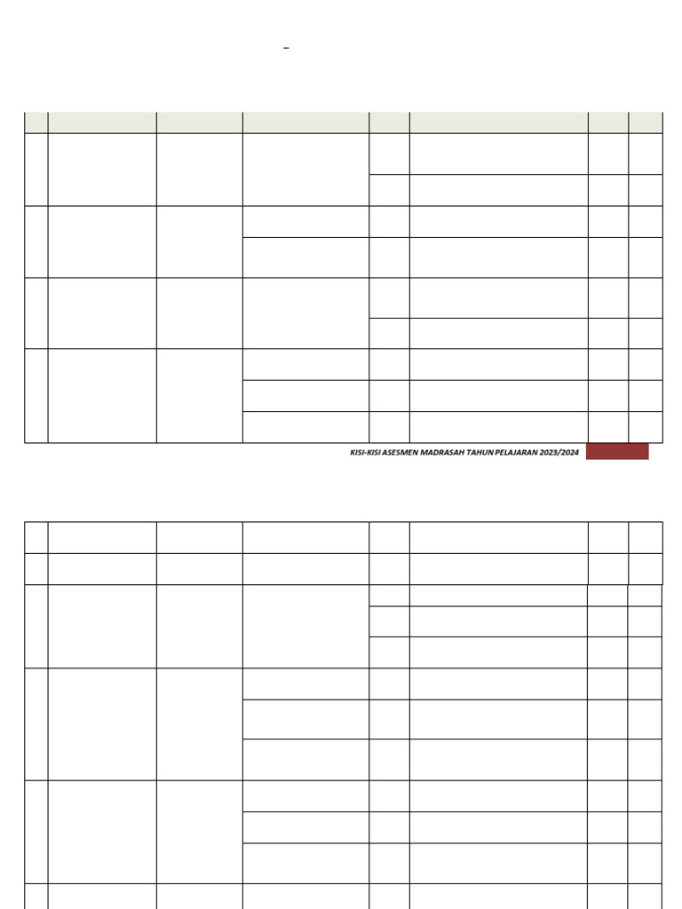 Kisi-Kisi PPKN Am Min 3 TP 2023 2024-1 | PDF