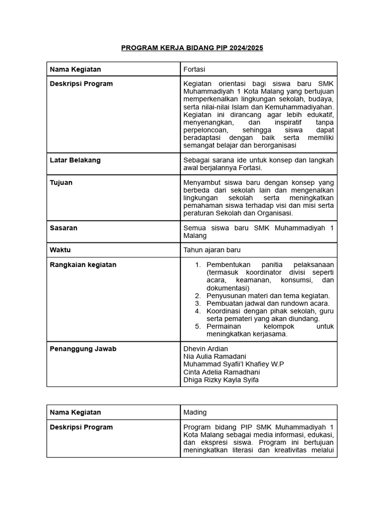 Proker Ipm — Pip 2024_5. | PDF
