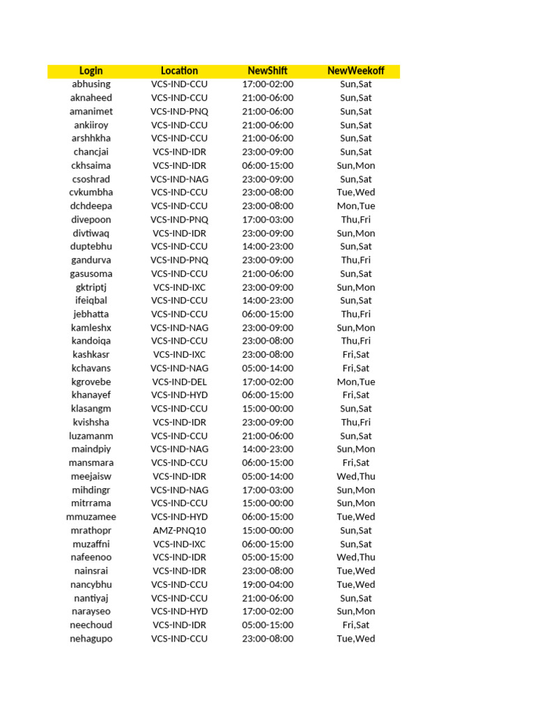 PBSM Mar Apr Na Cap Non Voice Bi Monthly Fte Only | PDF