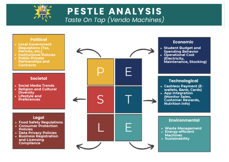 PESTLE Analysis | PDF