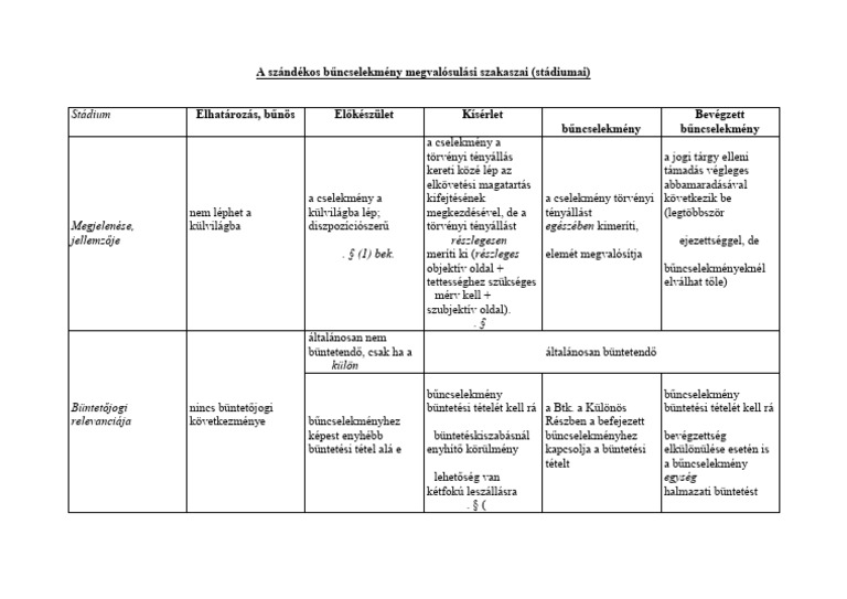 STÁDIUMOK Táblázat | PDF