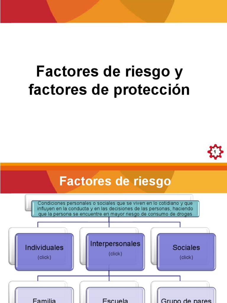 3. Factores de riesgo y protección | Drogas | Toma de decisiones