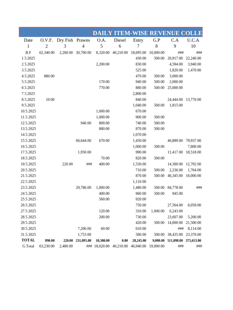 Revenue For The Month of May'2025 | PDF