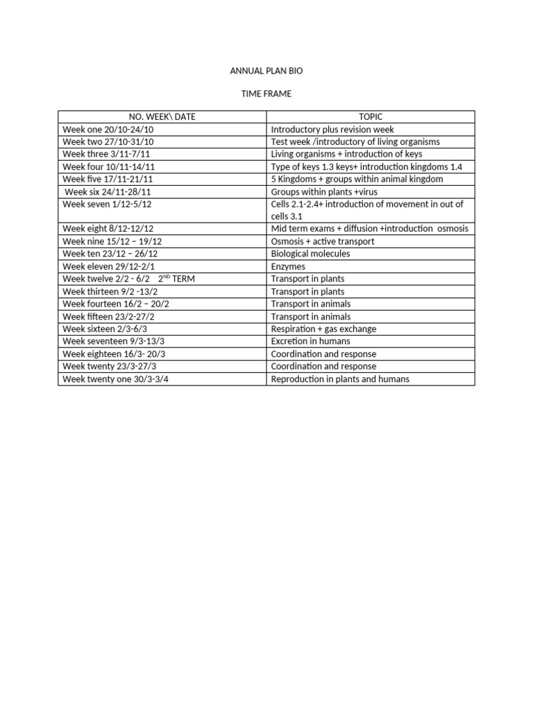 ANNUAL PLAN TIME FRAME Grde 9&10 | PDF | Chemical Reactions | Chemical Bond