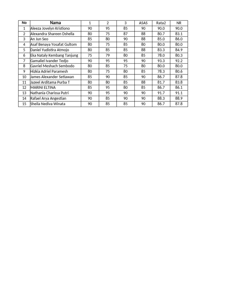 Daftar Nilai Tik | PDF
