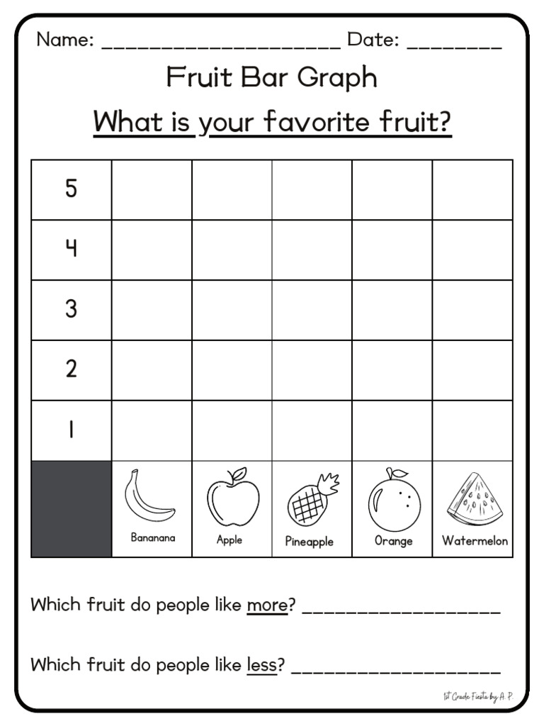 What Is Your Favorite Fruit? Fruit Bar Graph: Name: - Date | PDF