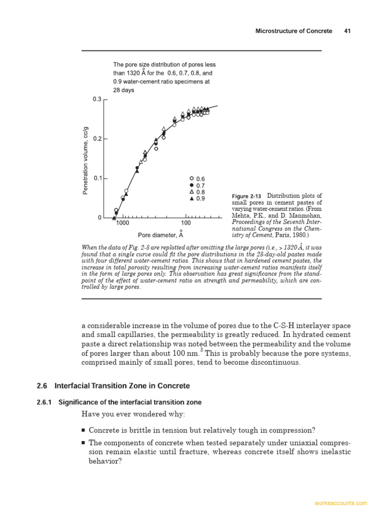 ITZ and Mechanical Properties | PDF | Fracture | Concrete