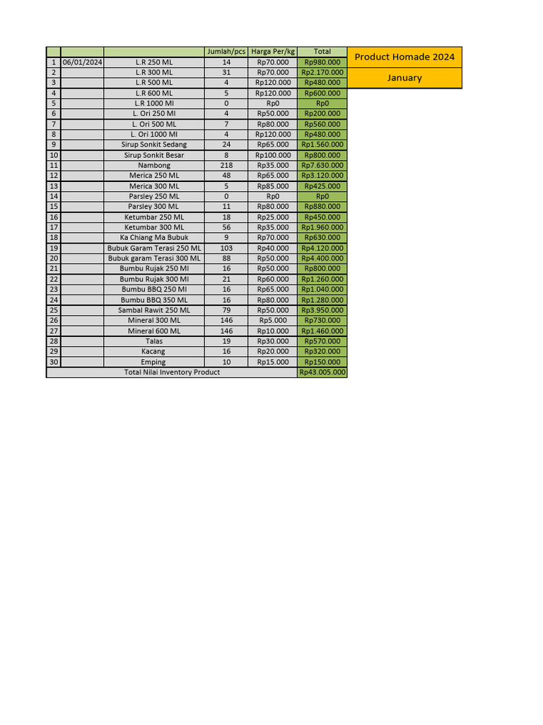 Stock Product Homemade Beserta Nilai Aset 06 Januari 2024 | PDF ...