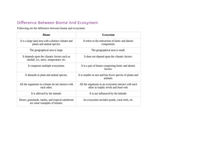 Difference Between Biome and Ecosystem | PDF