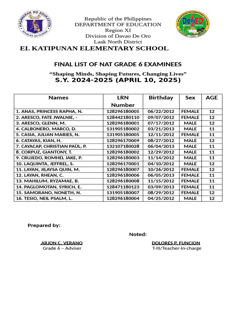 Final List of Nat Grade 6 Examinees | PDF