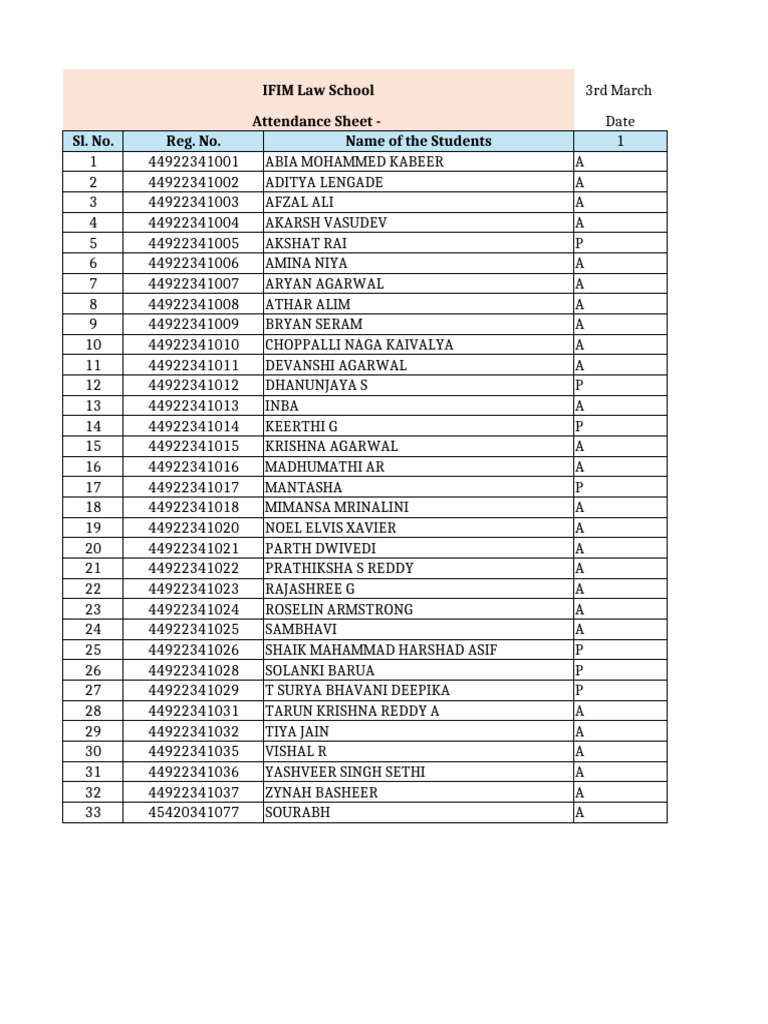 Property Law - Dr. Shagufta Anjum | PDF