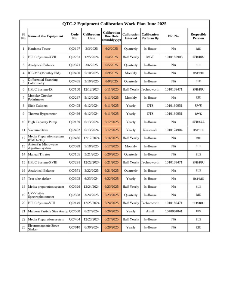 QTC-2 Equipment Calibration Plan 2025 | PDF | Physical Quantities
