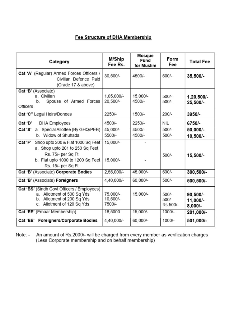 DHA Membership Fee Structure Overview | PDF
