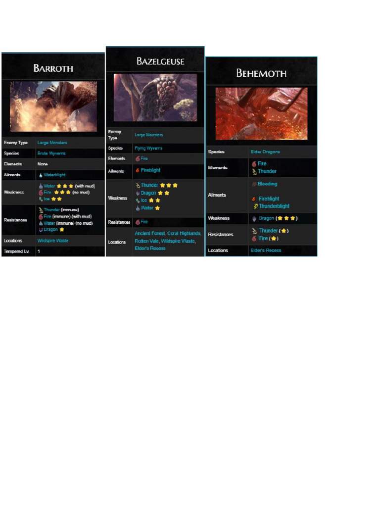 MHW Weakness 3 3 | PDF