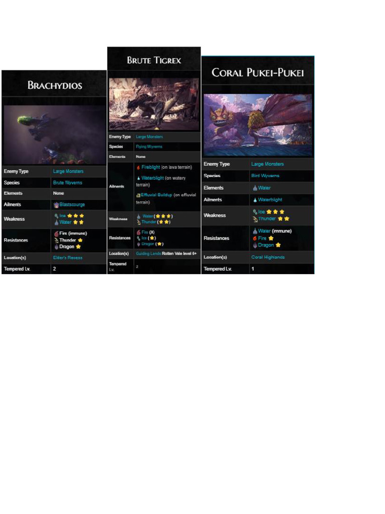 MHW Weakness 5 5 | PDF