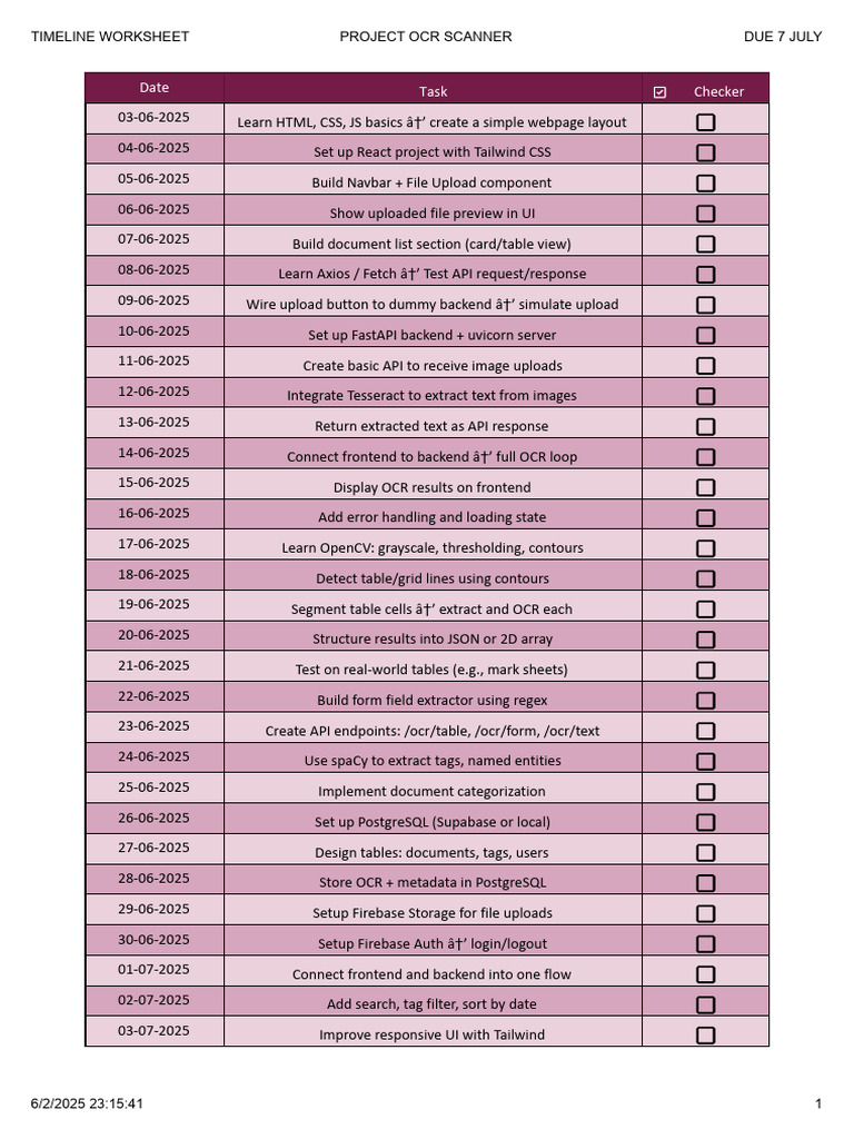 Project Ocr Timeline - Sheet1 | PDF | Optical Character Recognition | World Wide Web