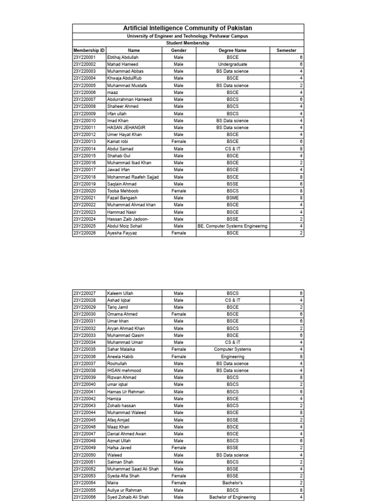 AI Community Membership List | PDF