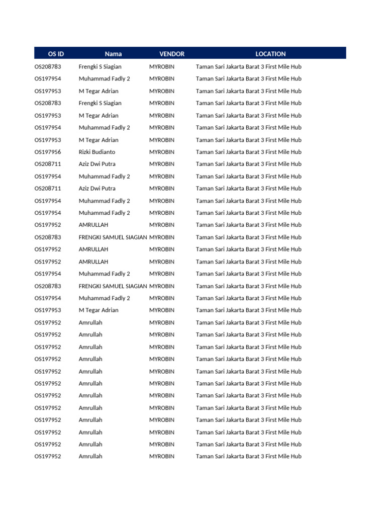 Data Claim Taman Sari Jakarta Barat 3 First Mile Hub | PDF