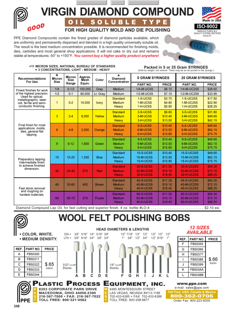 Virgin Diamond Compound Pricing Guide | PDF | Diamond | Materials