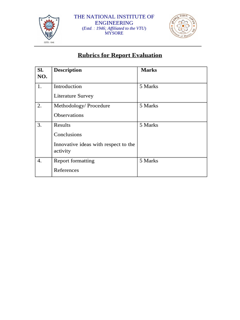 Rubrics For Report Experiential Learning | PDF