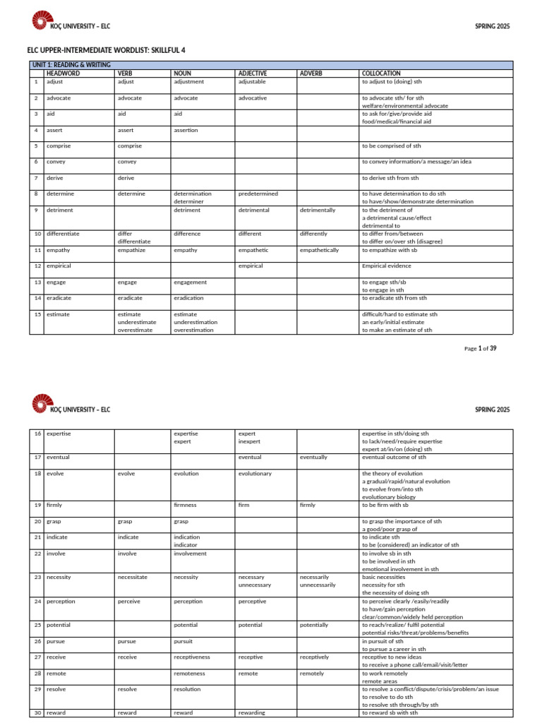 4 - Upper-Intermediate Wordlist | PDF | Adjective | Adverb