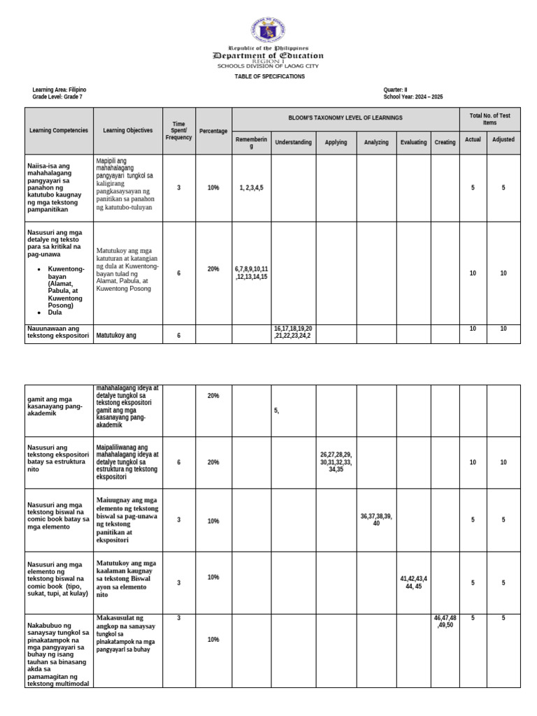 Filipino 7 Q2 MATATAG Deped-standard-table-Of-specification - SDO Laoag ...