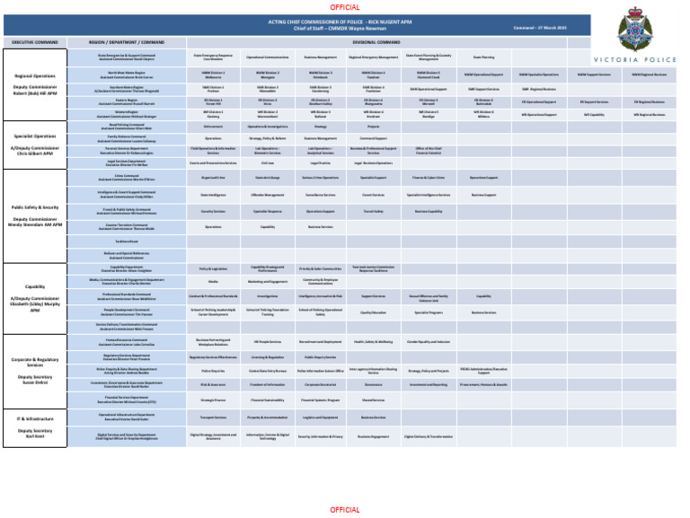 Victoria Police Organisational Structure | PDF | Law Enforcement ...