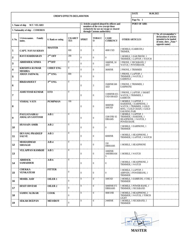 05 Velaro Crew Effect Declaration 06.06.2025 | PDF | Electrical ...