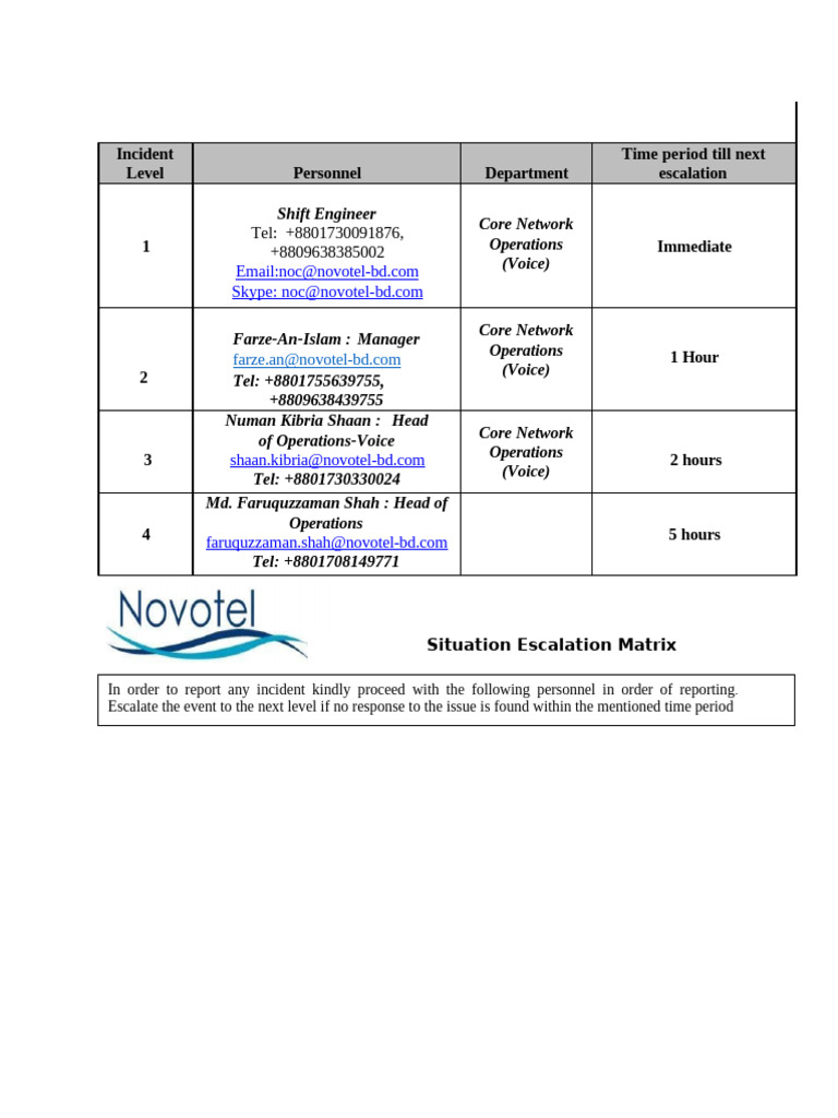 Incident Response Escalation Matrix | PDF