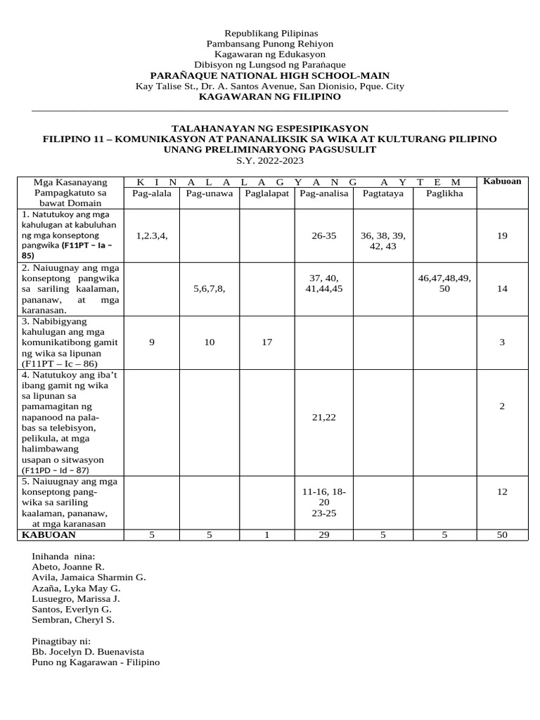 Tos 1st Quarter Prelims Komunikasyon 2022 2023 | PDF