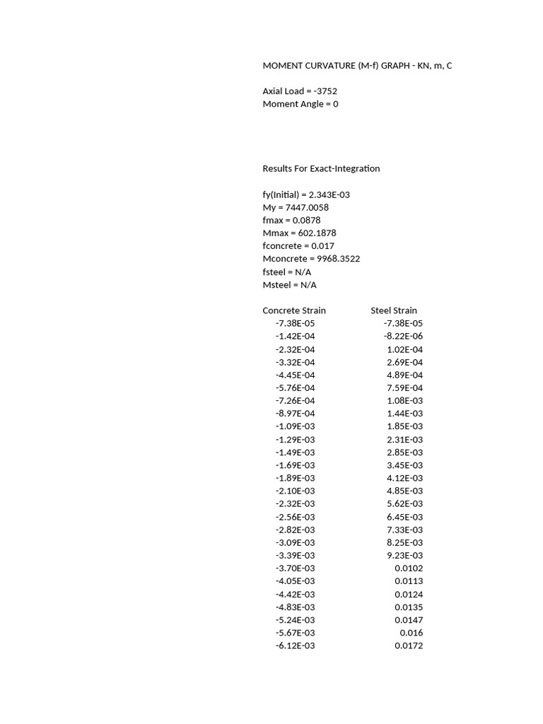 GP Sap Moment Courbure | PDF