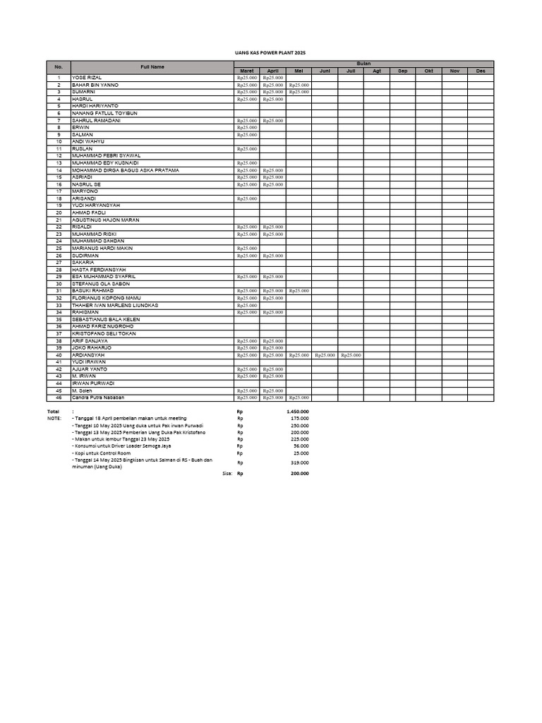 Uang Kas Maret - Juni 2025 | PDF