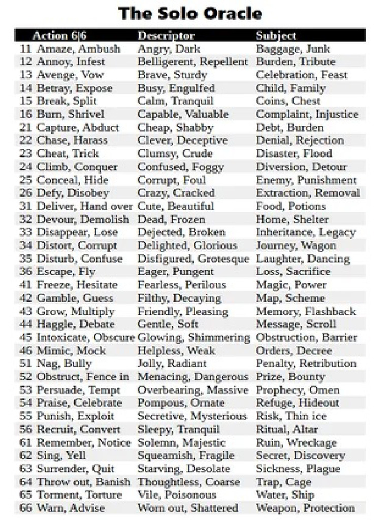 d6 Word Tables | PDF