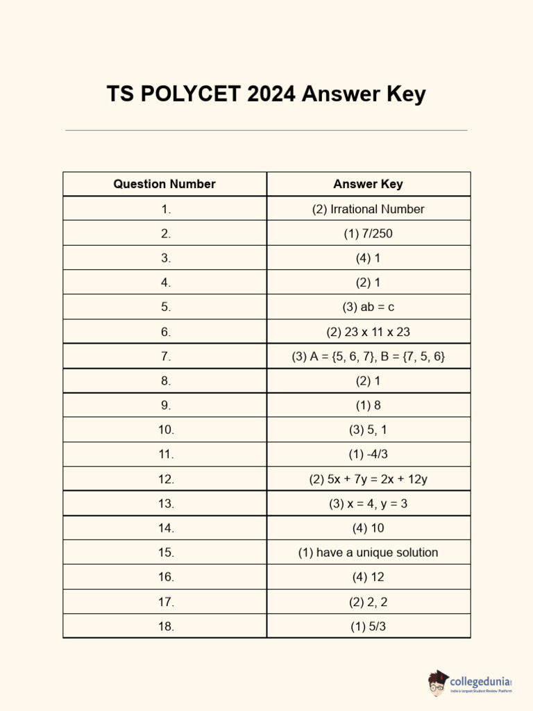 TS POLYCET 2024 Answer Key | PDF