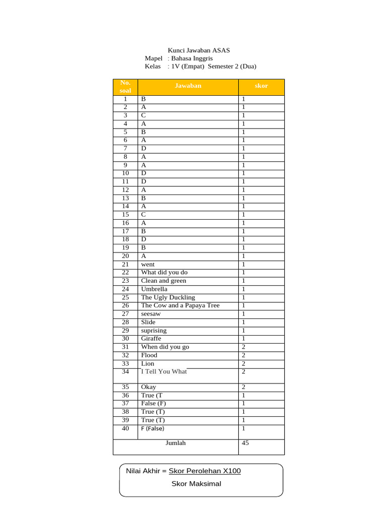 Kunci Jawaban ASAS Kls 4-Smtr2 | PDF