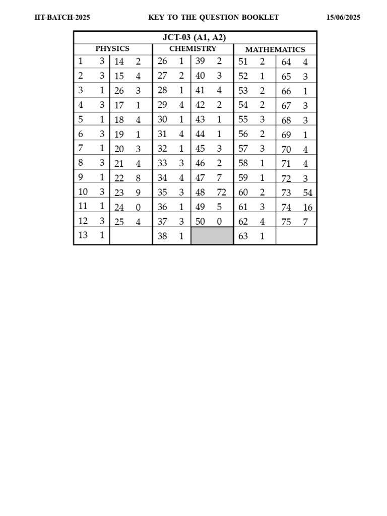 JCT-03 Key | PDF