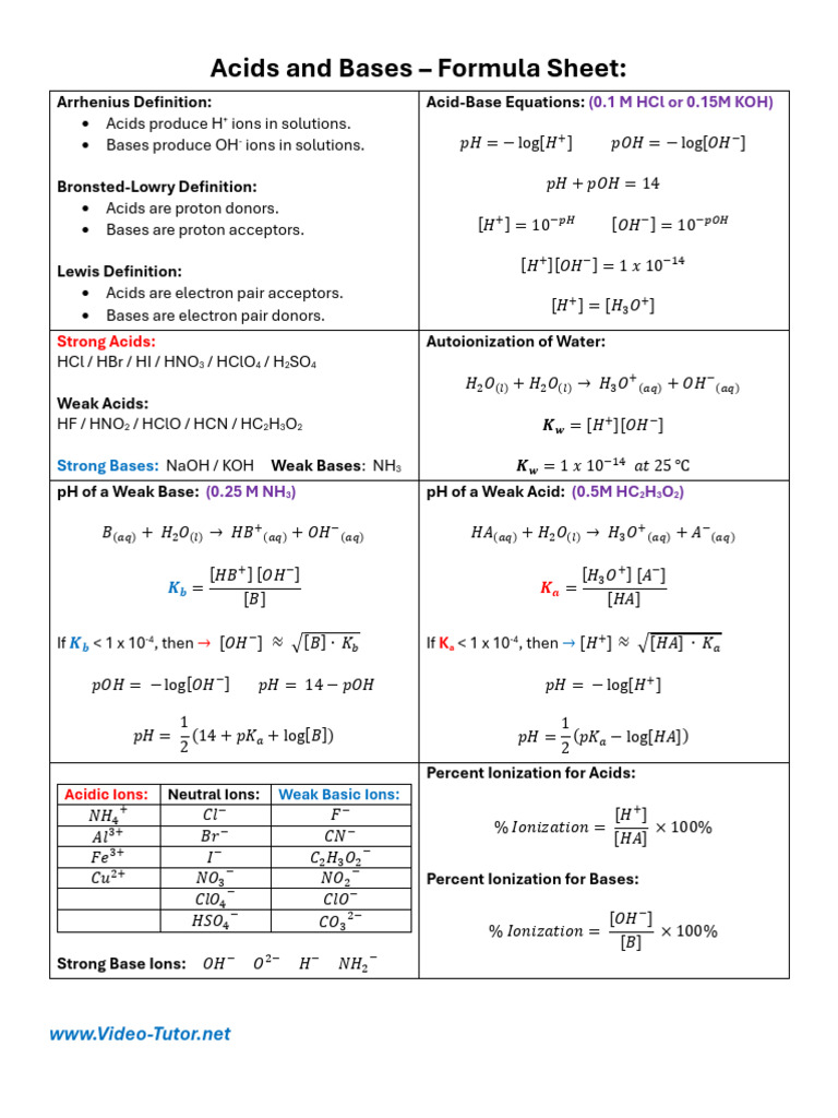 Acid-Base Chemistry Formula Sheet | PDF