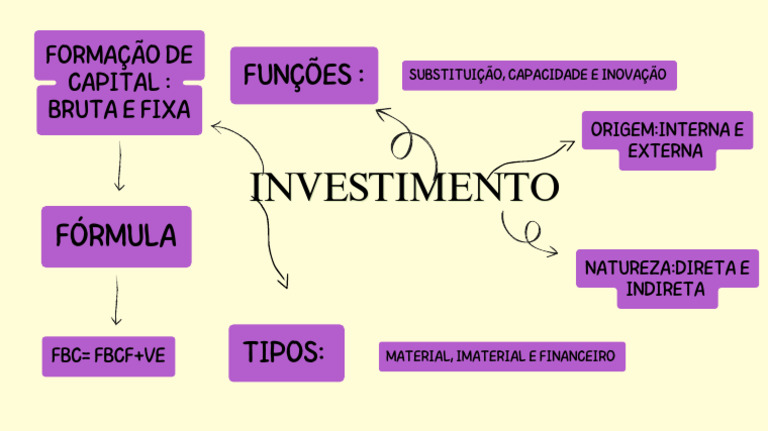 Mapa Mental Escola Ecologia Meio Ambiente Moderno Verde_20250613_211724 ...