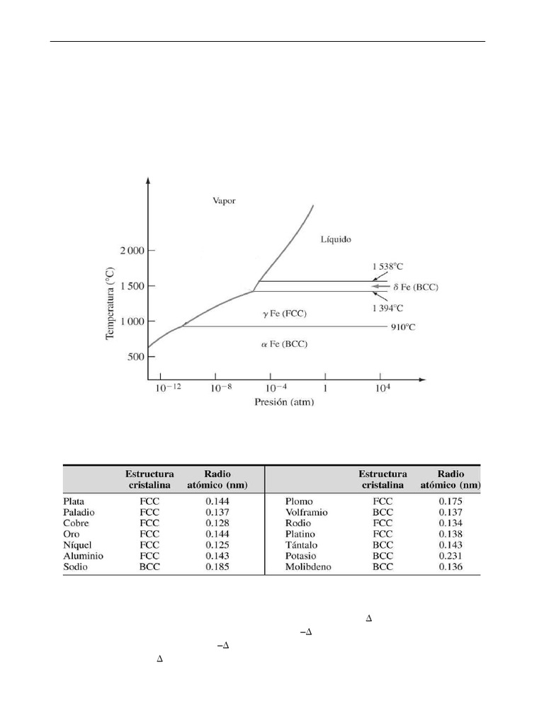 Prob Tema 4 | PDF | Aleación | Fase (materia)