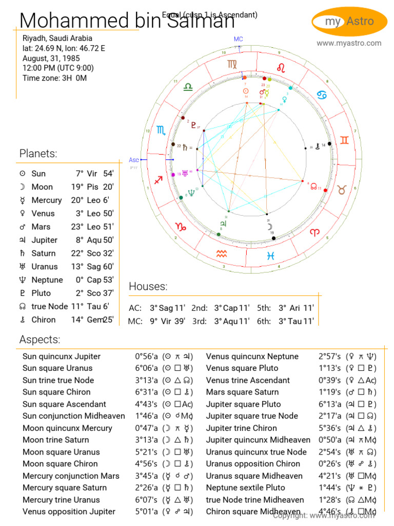 Mohammed bin Salman Astrology Chart | PDF