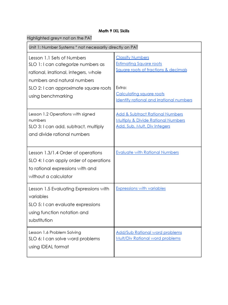 IXL Practice (Every Unit), Math 9 IXL Skills | PDF | Equations | Polynomial
