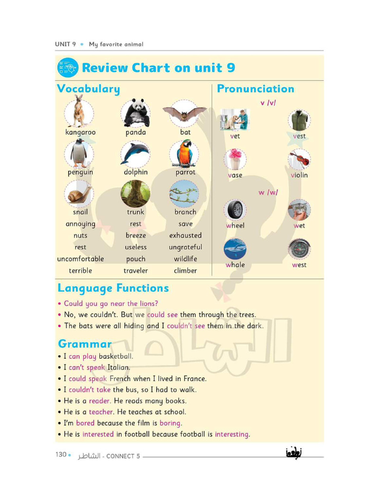 Tests On Units 9 and 10. Grade 5pdf | PDF