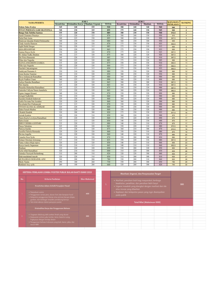 Recap Penilaian Poster Publik BB 2025 | PDF